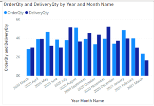 Power BI Calendar Tables - Dear Watson Consulting