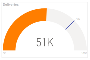 Gauge Visual Colours in Power BI - Dear Watson Consulting