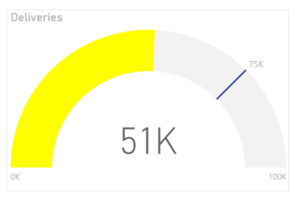 Gauge Visual Colours in Power BI - Dear Watson Consulting