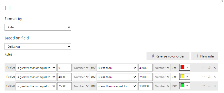 Gauge Visual Colours in Power BI - Dear Watson Consulting
