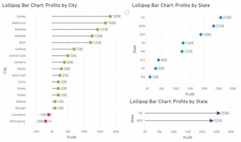 Power BI October 2021 Release Highlights - Dear Watson Consulting