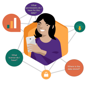 Power BI Licensing: Choosing the Right Plan