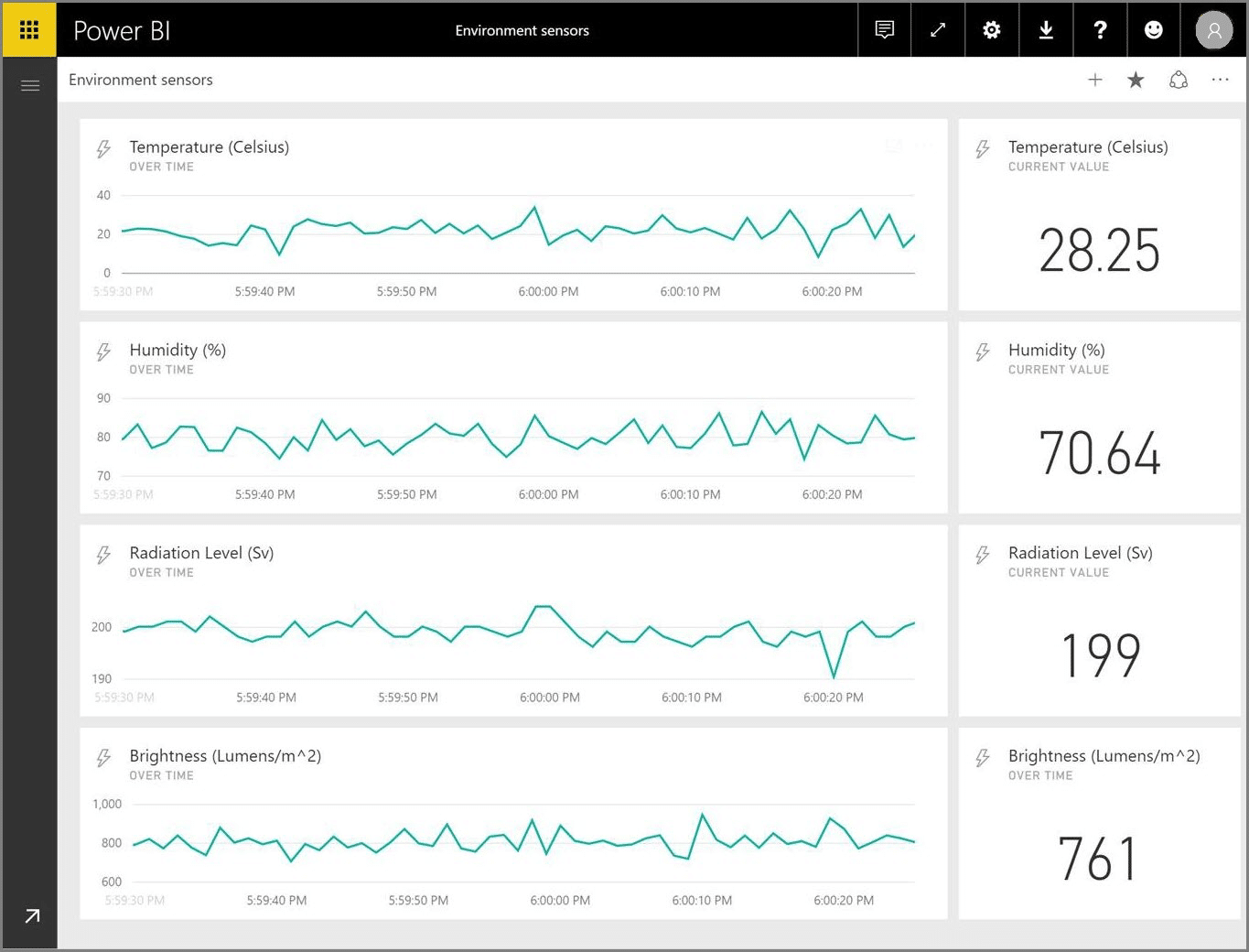 Real-Time Dashboards in Power BI: Use Cases and Benefits