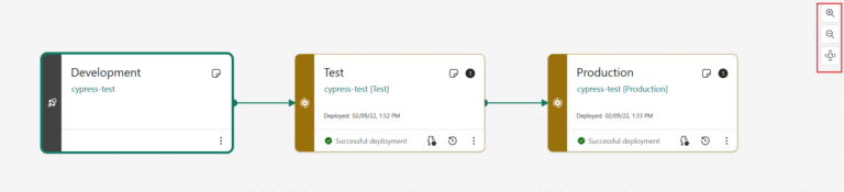 Power BI Deployment Pipelines: Streamlining Report Distribution - Dear ...