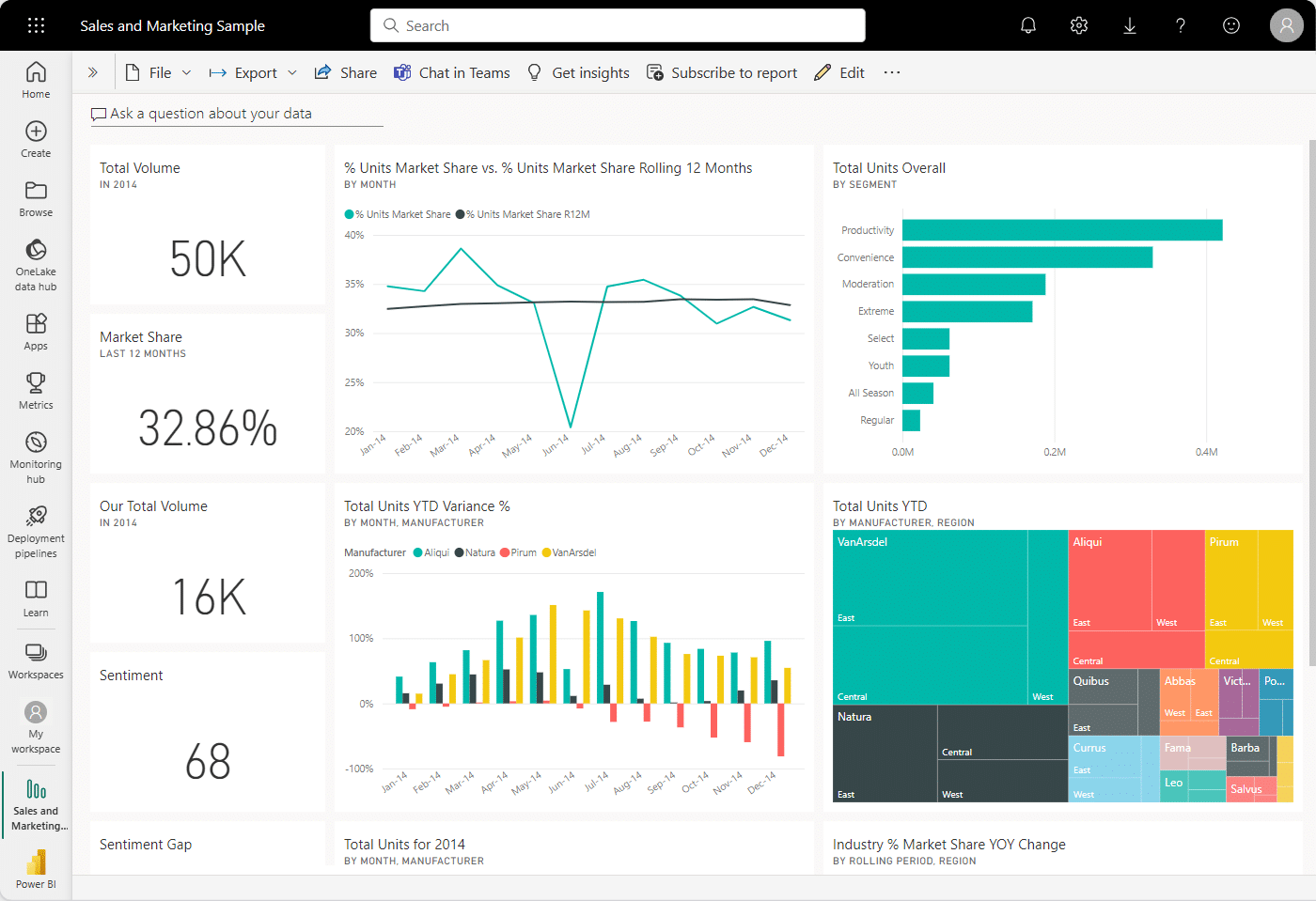 Tips for Designing Stunning Power BI Dashboards